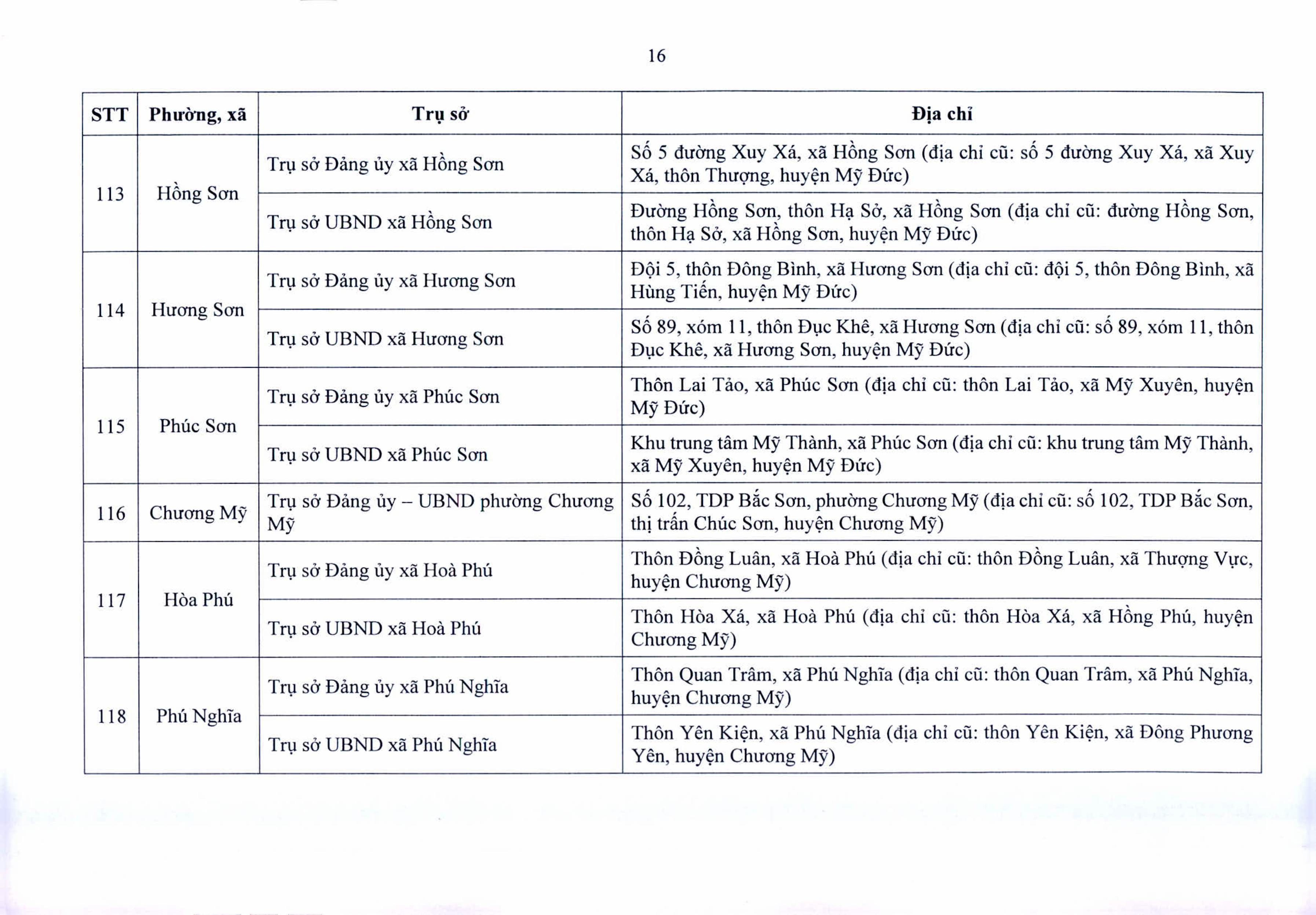 Danh sách 126 trụ sở Đảng ủy, Ủy ban nhân dân xã phường của TP Hà Nội sau sắp xếp theo Thông báo ...