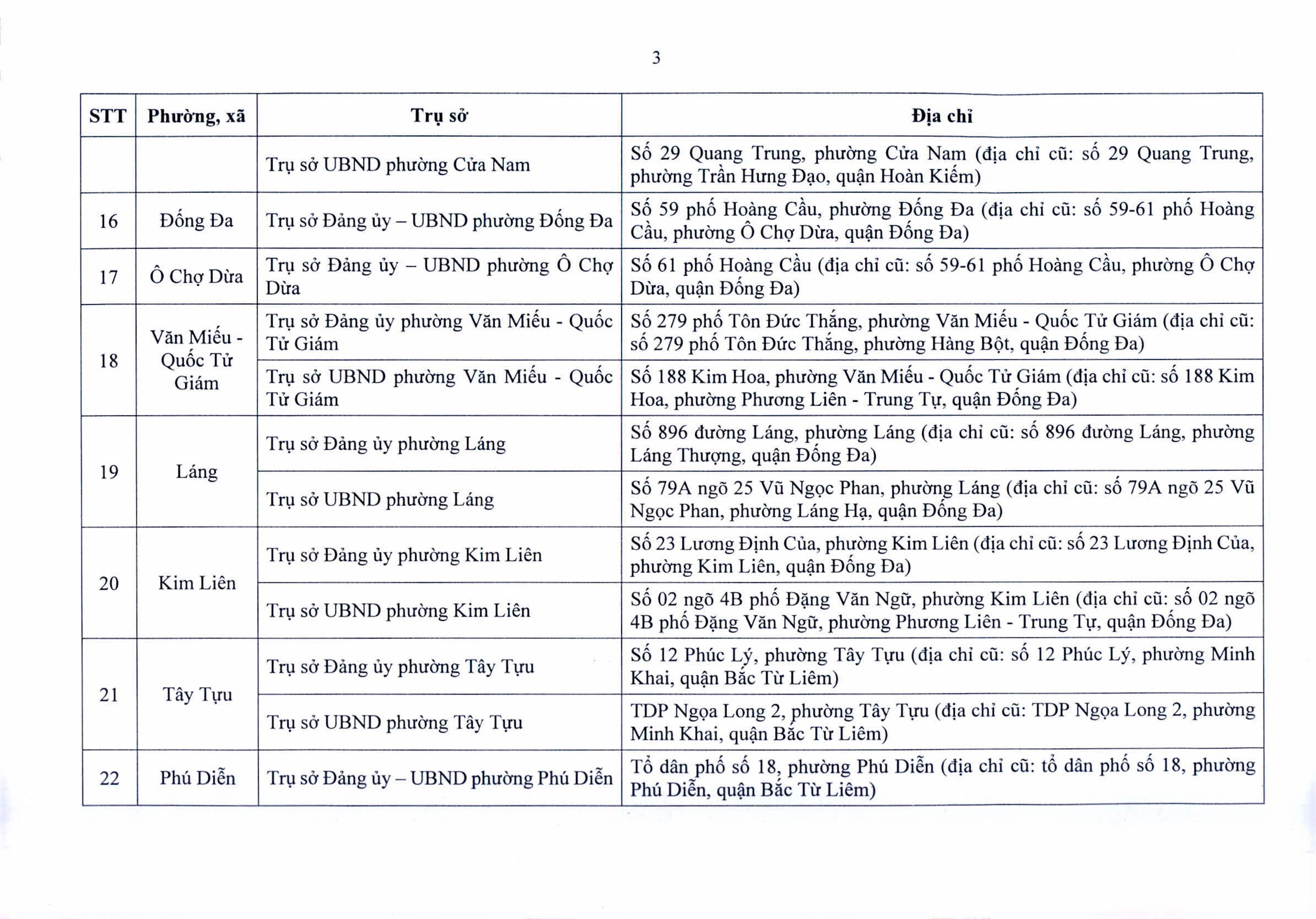 Danh sách 126 trụ sở Đảng ủy, Ủy ban nhân dân xã phường của TP Hà Nội sau sắp xếp theo Thông báo ...