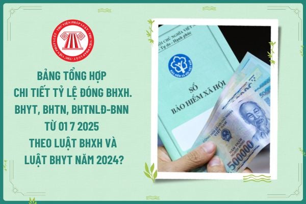 Bảng tổng hợp chi tiết tỷ lệ đóng BHXH, BHYT, BHTN, BHTNLĐ-BNN từ 01 7 ...