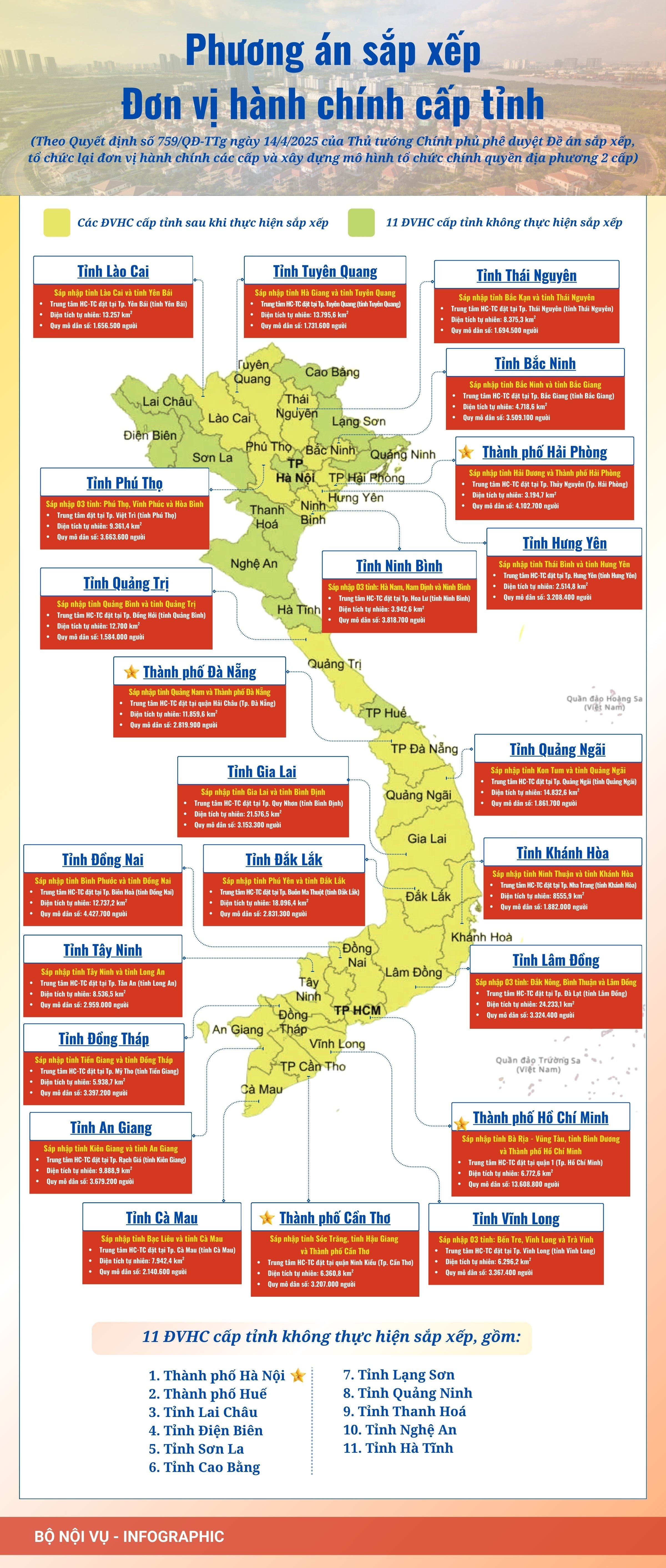 Bản đồ Việt Nam 34 tỉnh thành mới nhất sau sắp xếp theo Quyết định 759?